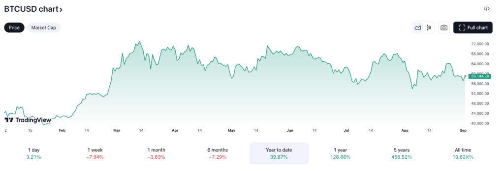 Bitcoin op een kantelpunt: Kansen of risico’s?
